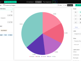 Sql Data Visualization